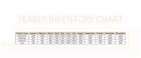 Image result for Inventory Tracking Chart