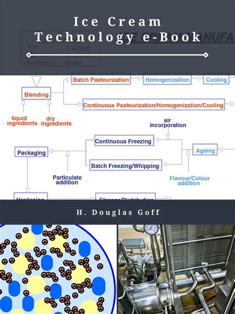 Image result for Ice Machine Book