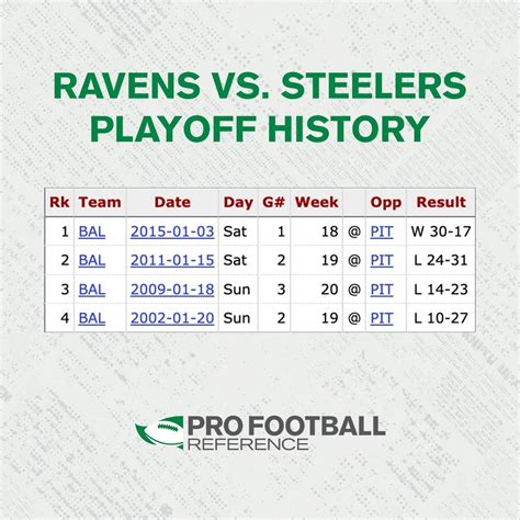 Image result for NFL Reference