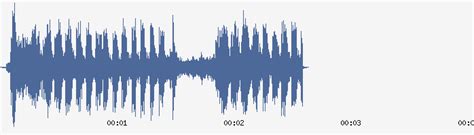 Image result for Engine Sputter Sound Effect