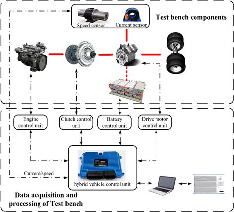 Image result for Setup Mode. Switch