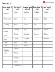 Image result for Values Card Sort Assessment