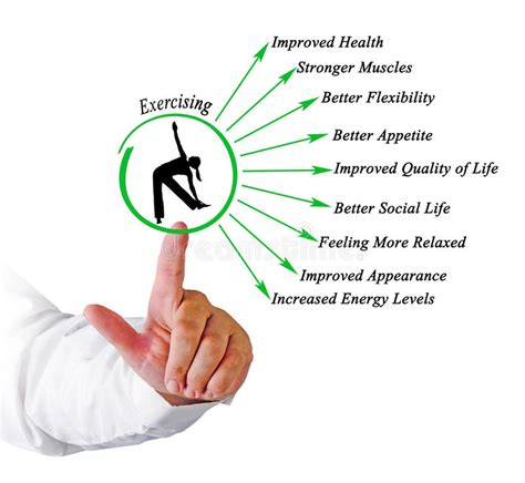 Image result for Why Exercise