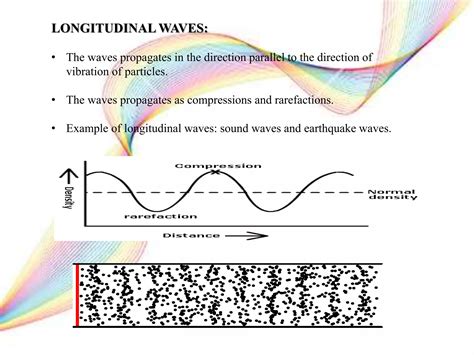Image result for Reflection of Progressive Wave