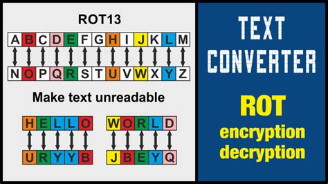 Image result for Rot Decrypt