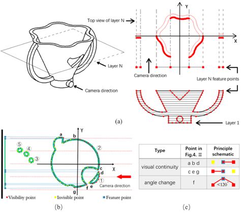 Image result for Self-Driving Feature Extraction