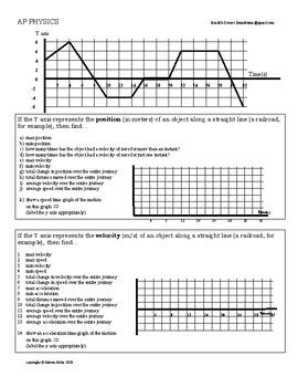 Image result for Position Velocity and Acceleration Graph