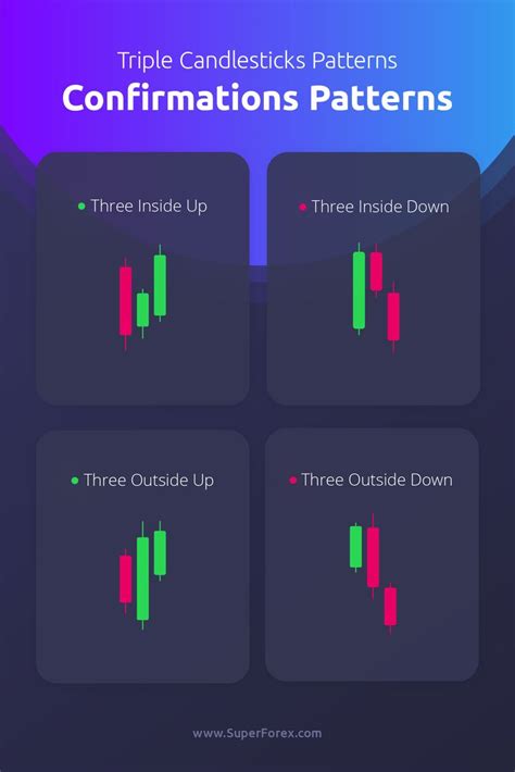 Image result for Confirmation Candlestick Patterns
