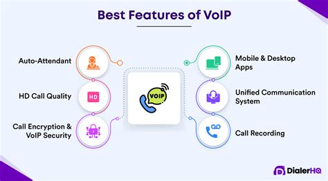 Image result for VoIP Full Form