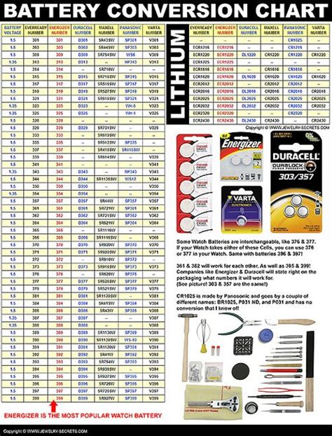 Image result for Watch Battery Conversion Chart