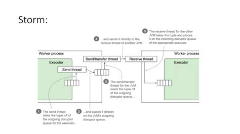 Image result for GeForce Streaming Benchmark
