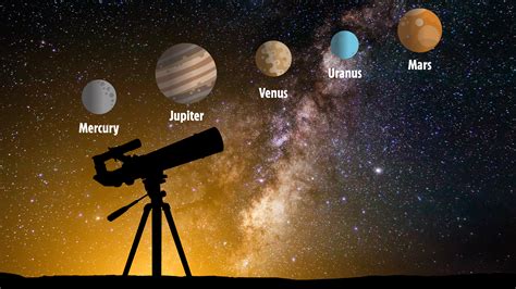 Image result for Alignment of Planets Today