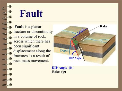 Image result for Dislocation Mutagenesis