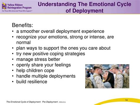 Image result for Deployment Training Cycle