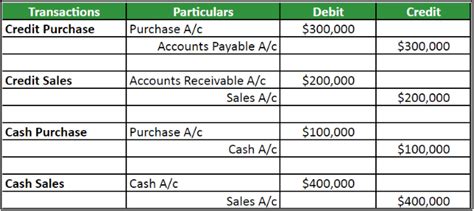 Image result for Financial Accounting Examples