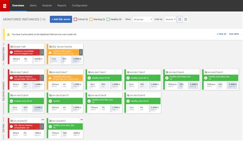 Image result for SQL Monitor Querys
