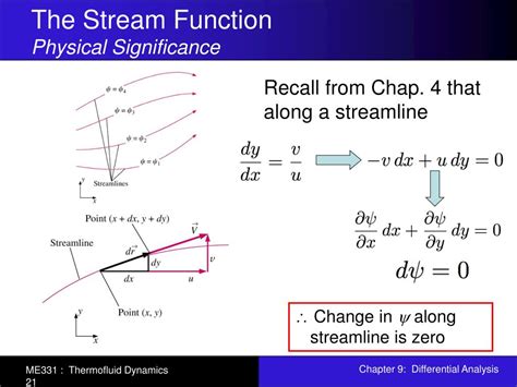 Image result for Navier-Stokes Equation Visualization
