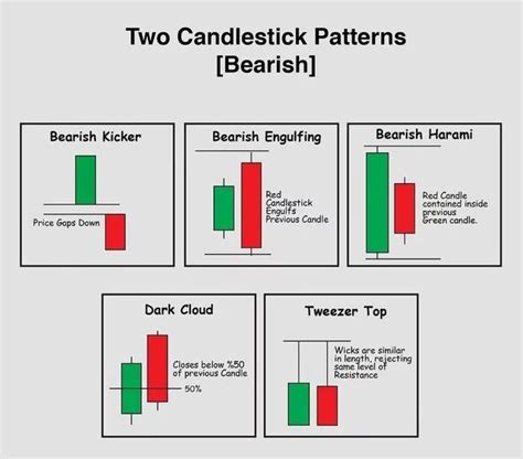 Image result for Candlestick Confirmation