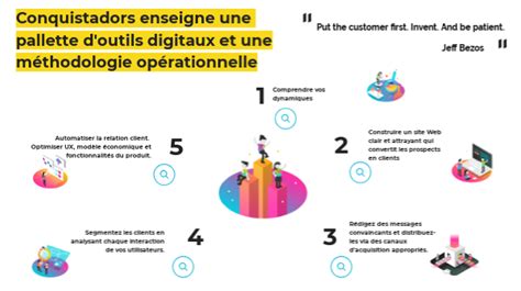 Image result for Image De Methode