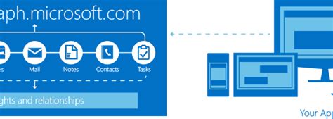 Image result for Office 365 Graph API