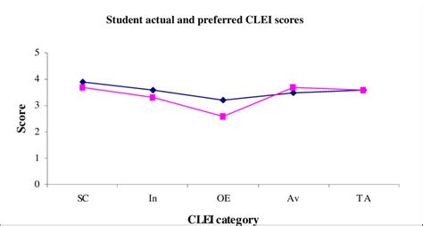 Image result for Clei Code Lookup