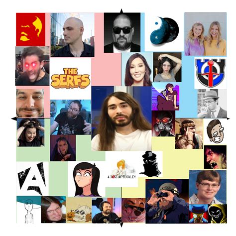Image result for Compass YouTuber