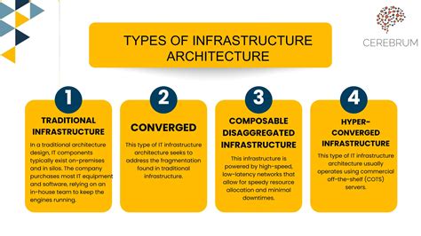 Image result for Types of Infrastructure