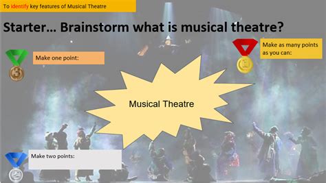 Image result for Defying Gravity Edexcel