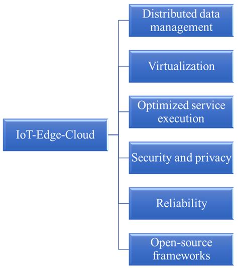 Image result for Continuum Internet