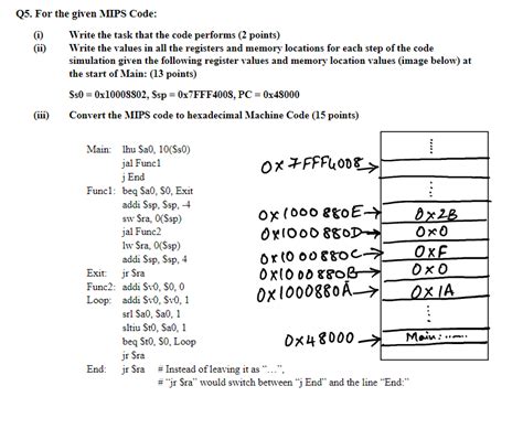 Image result for MIPS Code Examples
