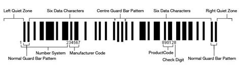 Image result for Code EAN-13