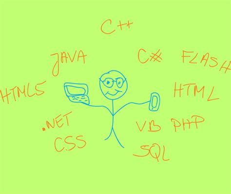 Image result for What Is the Most Advanced Programming Language