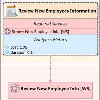 Image result for Definition of Activity Types