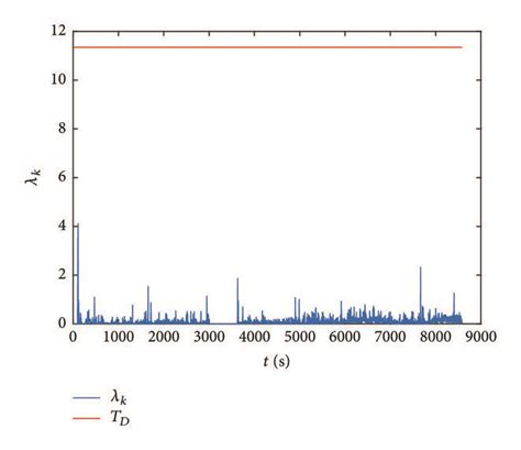 Image result for Fault Detection Function