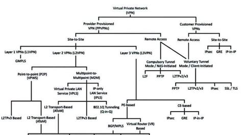 Image result for How Many Line Makes a VPN