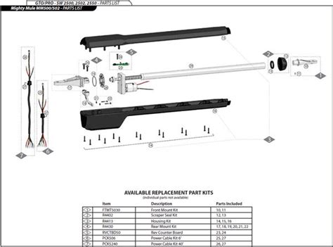 Image result for Mighty Mule 360 Problems