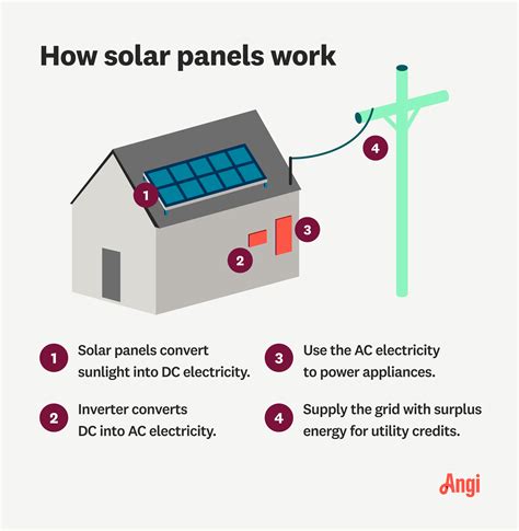 Image result for How Do Solar Panels Work Step by Step