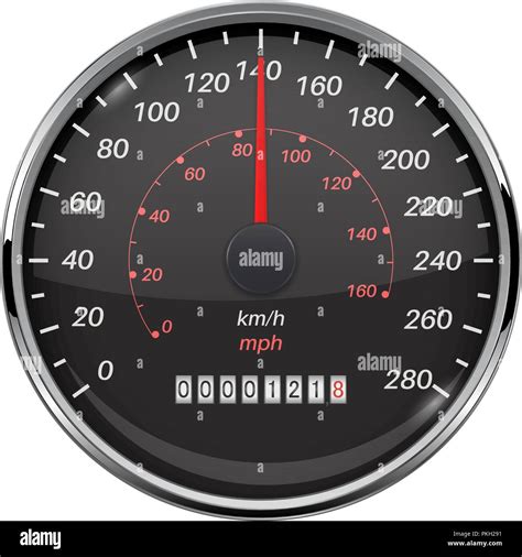 Image result for Speed Odometer