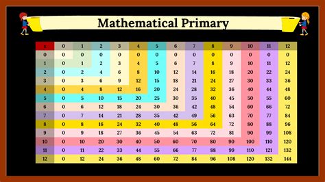 Image result for Mathematical Table