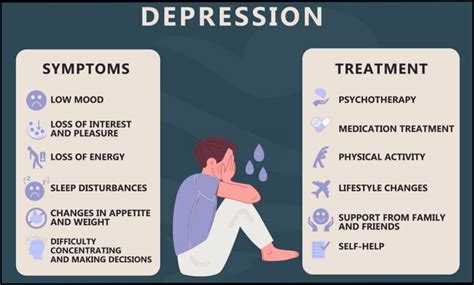 Image result for Understanding Depression