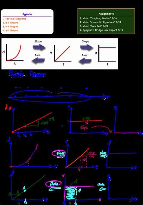 Image result for Motion Graphs Worksheet Answers
