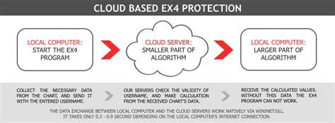 Image result for EX4 Protection