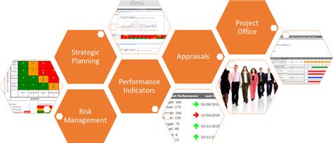 Image result for Performance Management Framework Pic