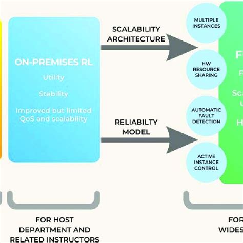 Image result for Prototype Categorization