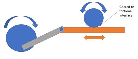 Image result for Convert Reciprocating Motion to Rotary Motion