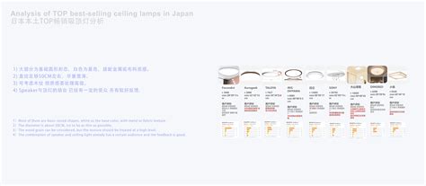 Image result for Ceiling Light Projector Weather Instruments