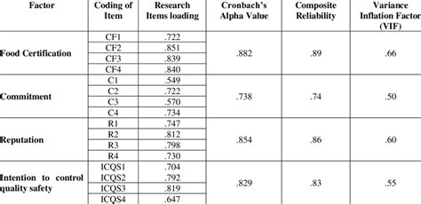 Image result for Reliability Statistics