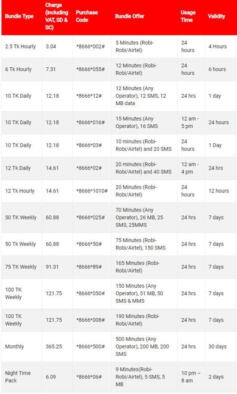 Image result for TouchCopy Activation Code