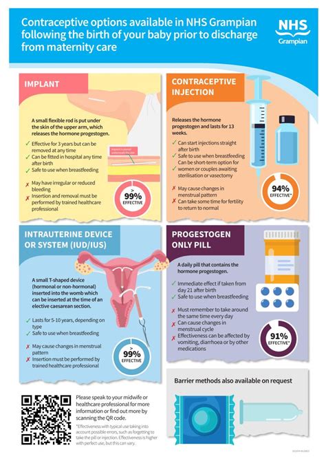 Image result for Types of Contraception NHS