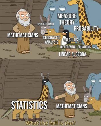 Image result for Funny Math Memes Clean
